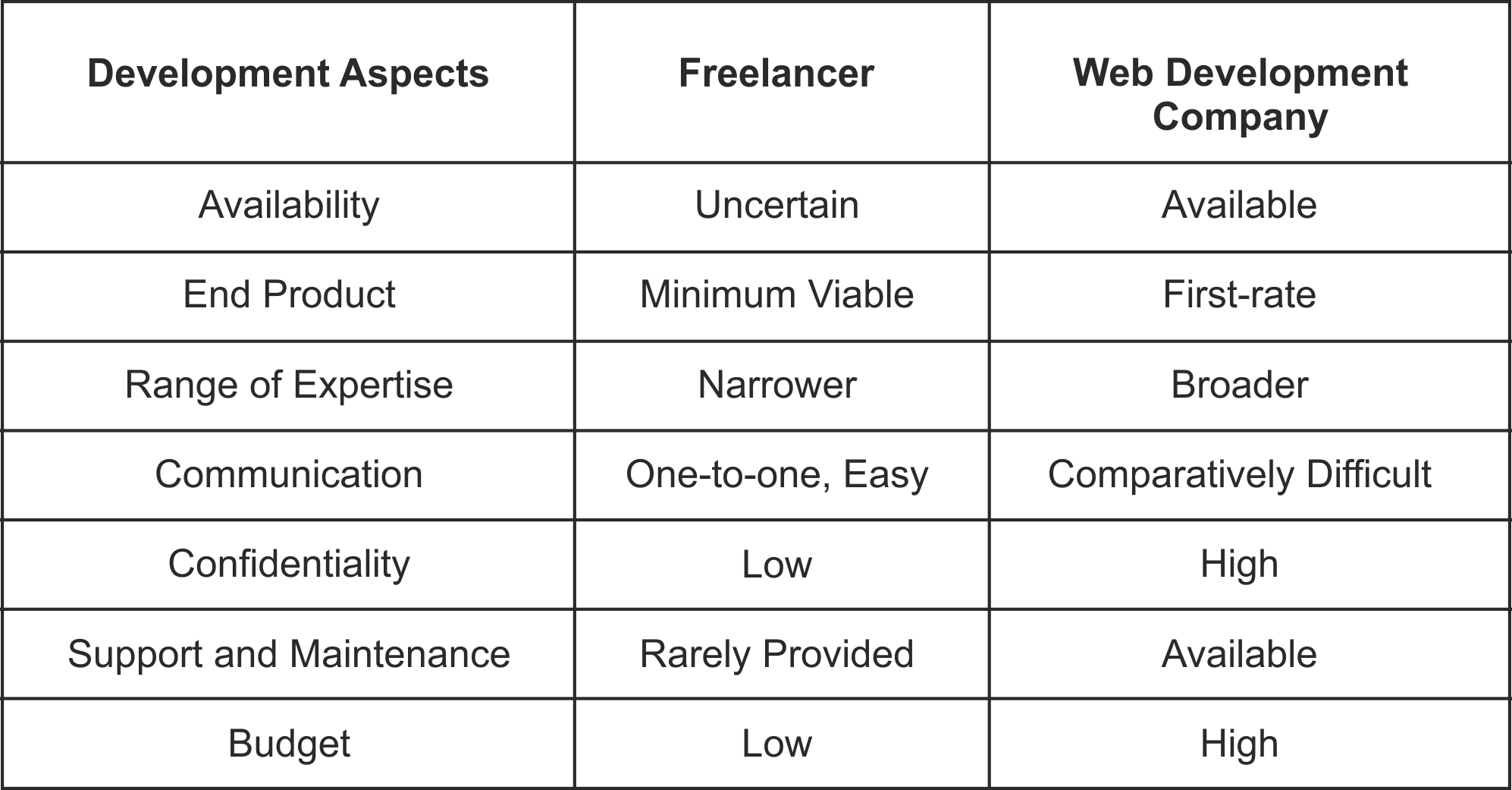 Tech Whispers - How to Hire Best Python Developers | Systango Blog