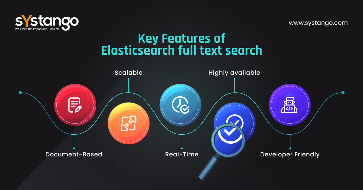 Elasticsearch Full Text Search: Explained With Example Elasticsearch Full Text Search: Explained With Example