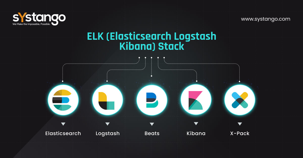 Elasticsearch Full Text Search: Explained With Example | Systango Elasticsearch Full Text Search: Explained With Example | Systango