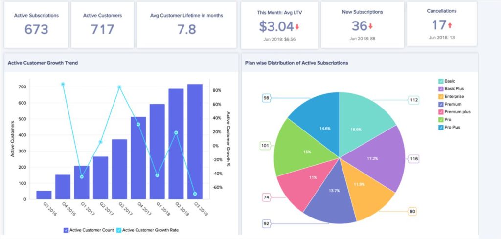 Zoho Analytics: What are its Features and Benefits to Bus...
