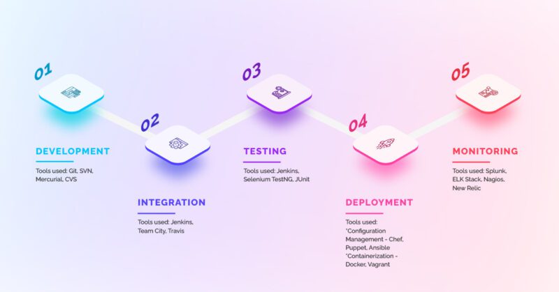 DevOps Engineer Hiring Process- Here is Your Complete Guide | Systango
