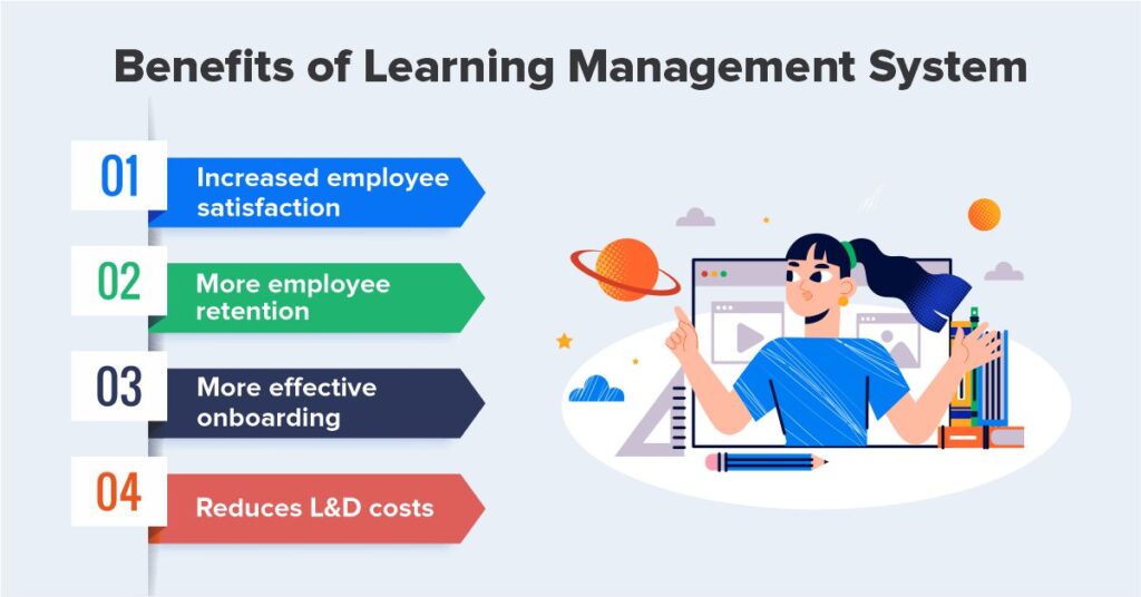 Learning Management System - Use Cases, Benefits & Features