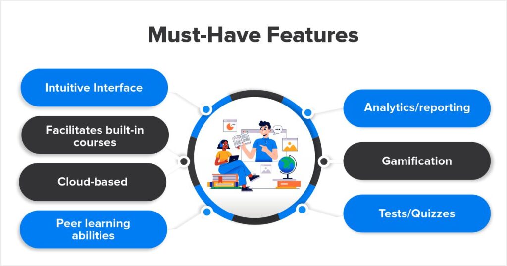 Learning Management System - Use Cases, Benefits & Features