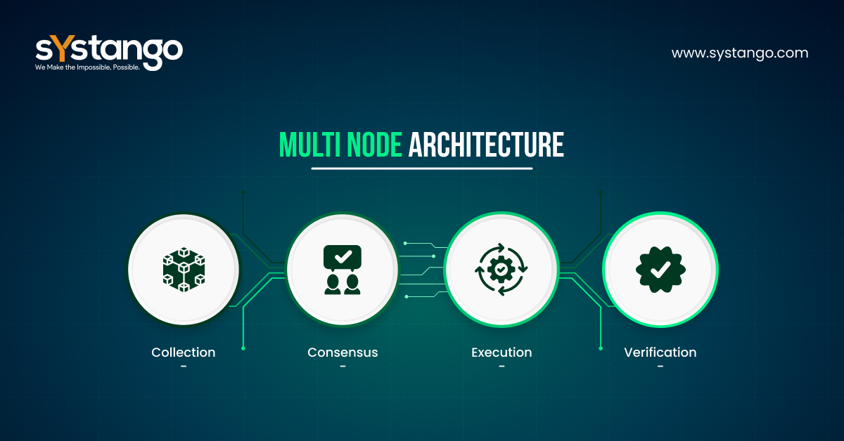 Know Everything About Flow Blockchain Platform | Systango