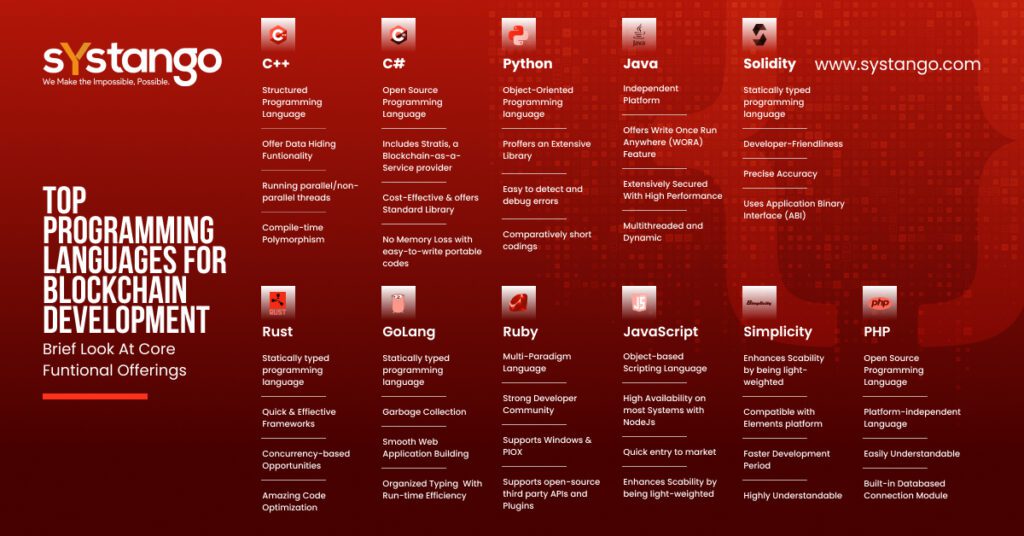 11-programming-languages-for-developing-blockchain-app