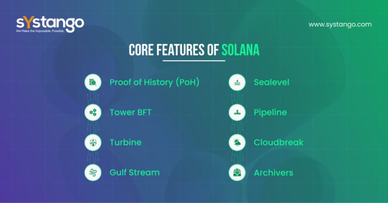 Learn Everything About Solana Blockchain Platform | Systango