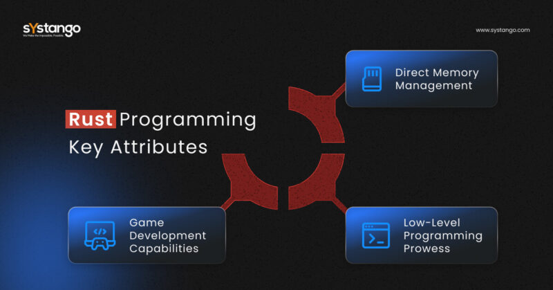 Rust vs C++: Choosing the Right Programming Path