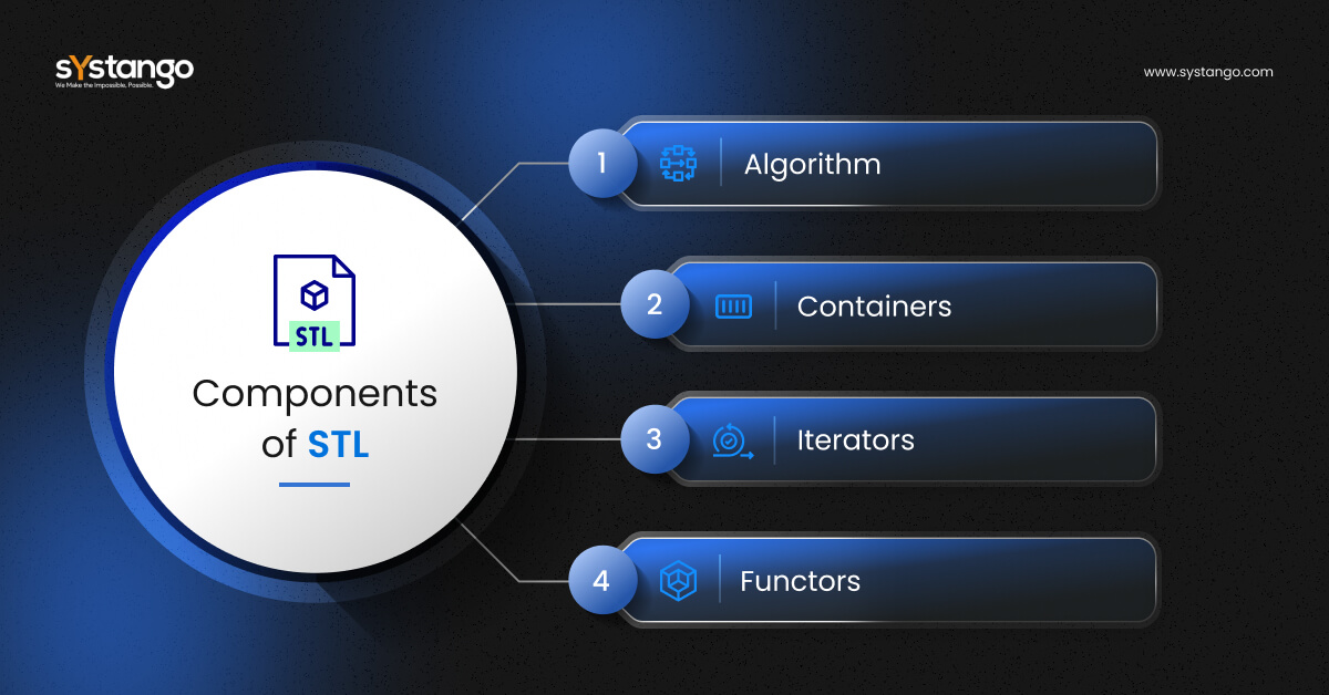 Rust vs C++: Choosing the Right Programming Path