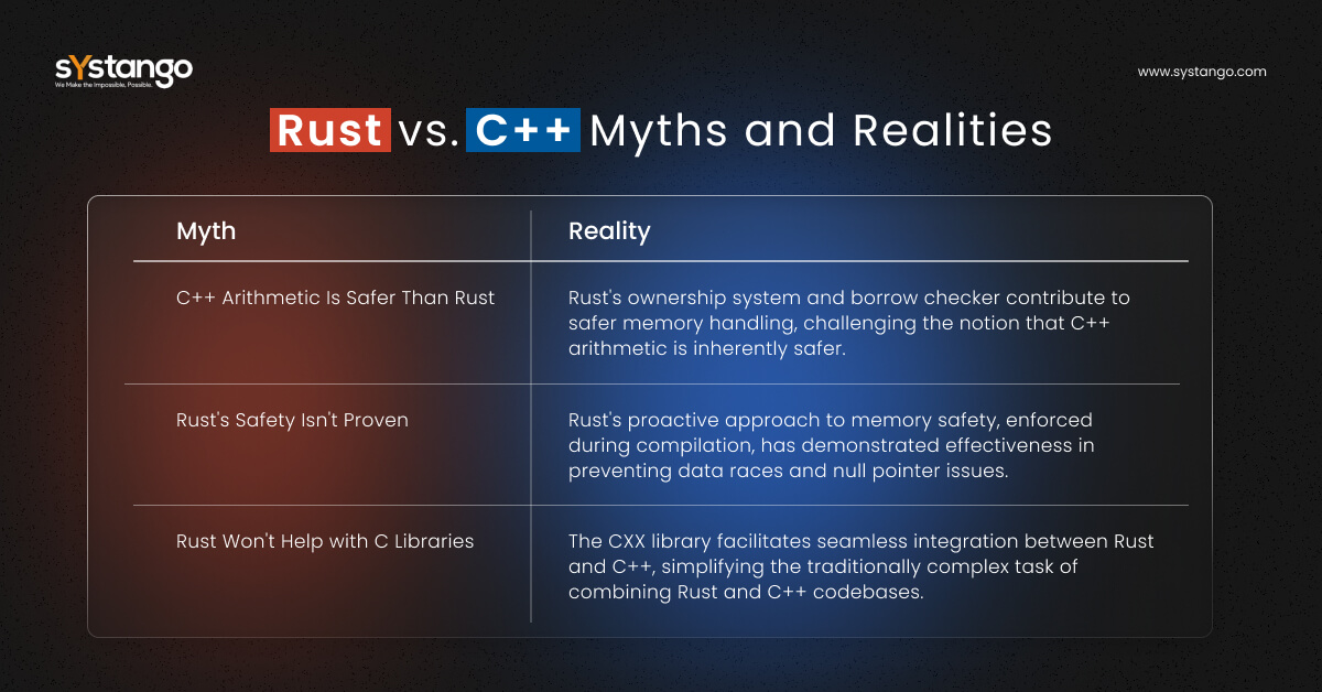 Rust vs C++: Choosing the Right Programming Path