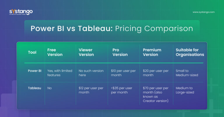 Power BI vs Tableau: Which Business Analytics Software is...