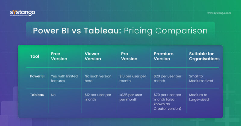 Power BI vs Tableau: Which Business Analytics Software is...