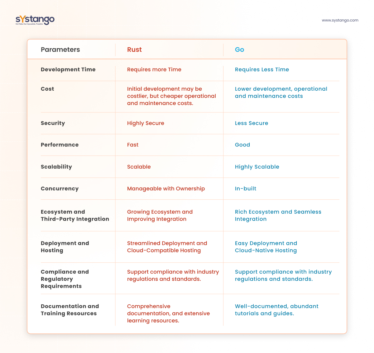 Building Your App? Rust vs. Go: A Guide for Business Owners