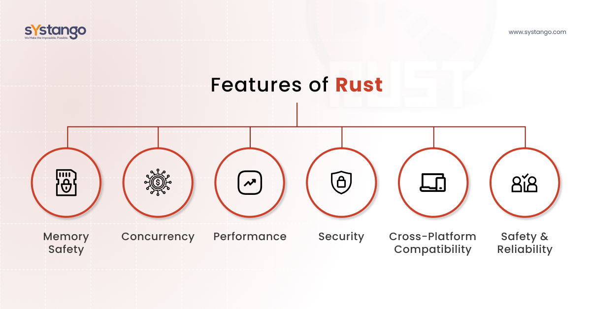 Building Your App? Rust vs. Go: A Guide for Business Owners