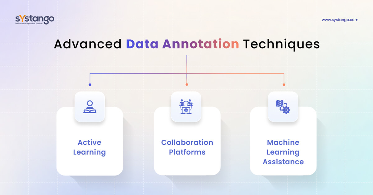 What is Data Annotation and Why Does Your Business Need it?